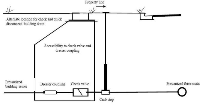 CHAPTER SPS 382 APPENDIX - 2018 WISCONSIN UNIFORM PLUMBING CODE