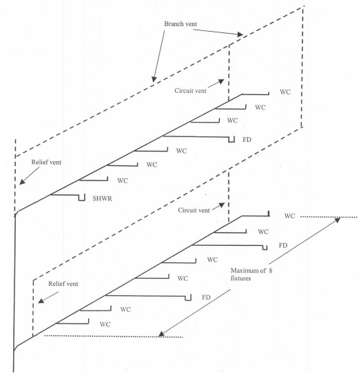 CHAPTER SPS 382 APPENDIX - 2018 WISCONSIN UNIFORM PLUMBING CODE