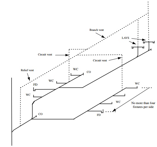 CHAPTER SPS 382 APPENDIX - 2018 WISCONSIN UNIFORM PLUMBING CODE