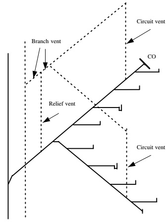 CHAPTER SPS 382 APPENDIX - 2018 WISCONSIN UNIFORM PLUMBING CODE