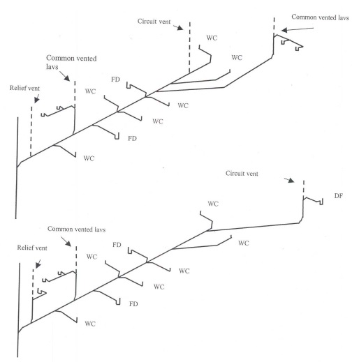 CHAPTER SPS 382 APPENDIX - 2018 WISCONSIN UNIFORM PLUMBING CODE