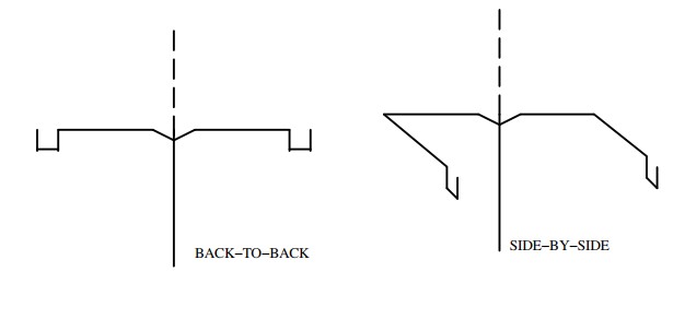 CHAPTER SPS 382 APPENDIX - 2018 WISCONSIN UNIFORM PLUMBING CODE