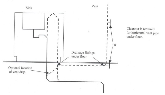 CHAPTER SPS 382 APPENDIX - 2018 WISCONSIN UNIFORM PLUMBING CODE