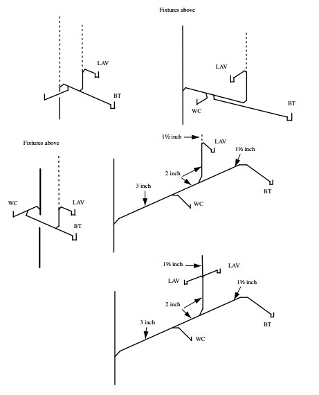 CHAPTER SPS 382 APPENDIX - 2018 WISCONSIN UNIFORM PLUMBING CODE