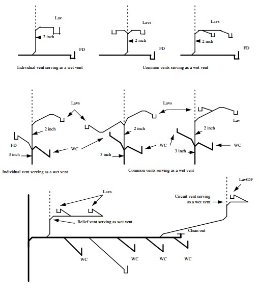 CHAPTER SPS 382 APPENDIX - 2018 WISCONSIN UNIFORM PLUMBING CODE