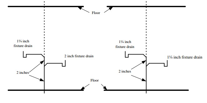 CHAPTER SPS 382 APPENDIX - 2018 WISCONSIN UNIFORM PLUMBING CODE