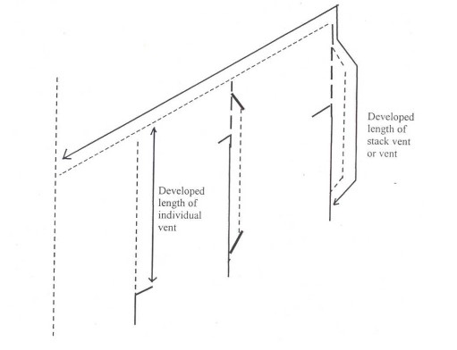CHAPTER SPS 382 APPENDIX - 2018 WISCONSIN UNIFORM PLUMBING CODE