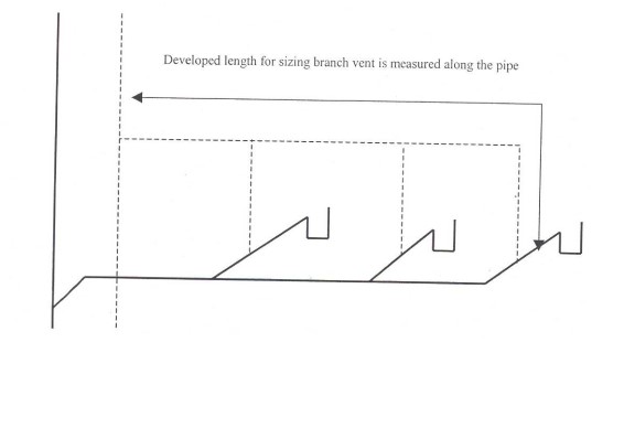 CHAPTER SPS 382 APPENDIX - 2018 WISCONSIN UNIFORM PLUMBING CODE