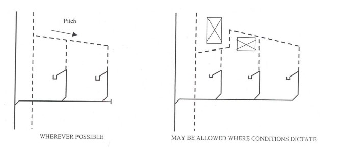 CHAPTER SPS 382 APPENDIX - 2018 WISCONSIN UNIFORM PLUMBING CODE