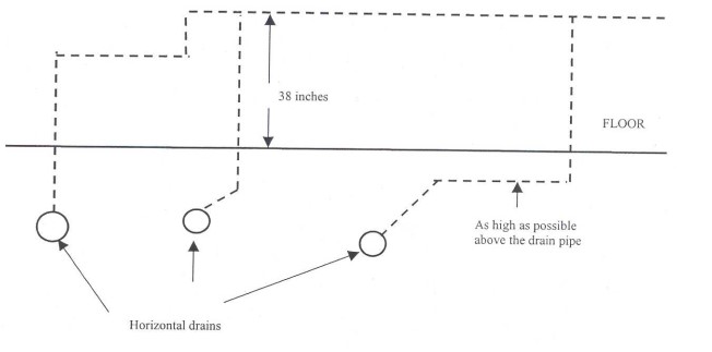 CHAPTER SPS 382 APPENDIX - 2018 WISCONSIN UNIFORM PLUMBING CODE