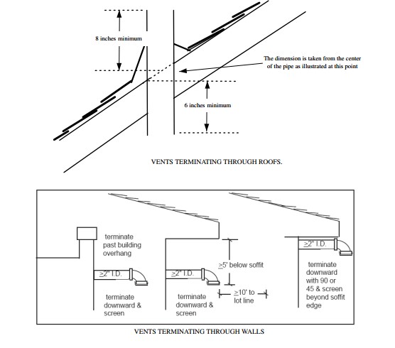 CHAPTER SPS 382 APPENDIX - 2018 WISCONSIN UNIFORM PLUMBING CODE