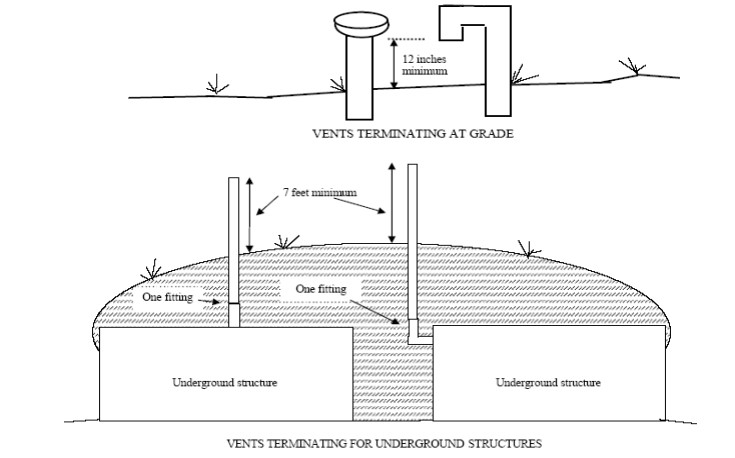 CHAPTER SPS 382 APPENDIX - 2018 WISCONSIN UNIFORM PLUMBING CODE