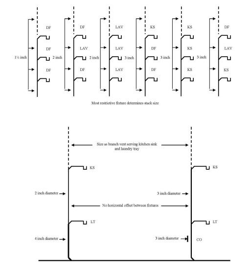 CHAPTER SPS 382 APPENDIX - 2018 WISCONSIN UNIFORM PLUMBING CODE
