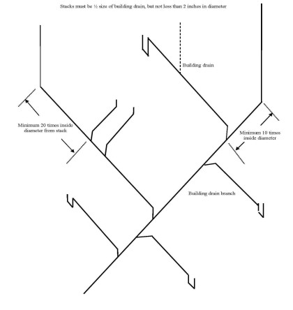 CHAPTER SPS 382 APPENDIX - 2018 WISCONSIN UNIFORM PLUMBING CODE
