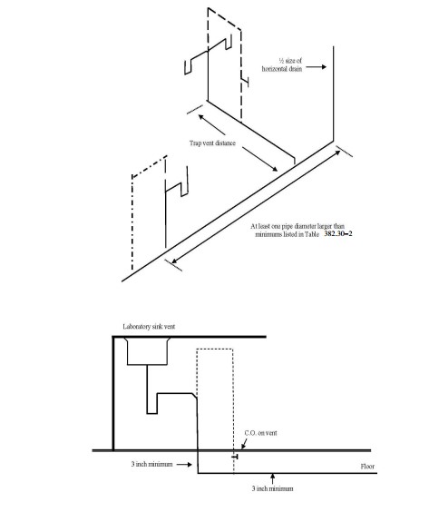 CHAPTER SPS 382 APPENDIX - 2018 WISCONSIN UNIFORM PLUMBING CODE