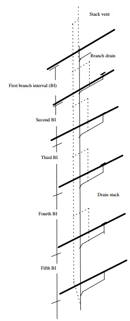 CHAPTER SPS 382 APPENDIX - 2018 WISCONSIN UNIFORM PLUMBING CODE