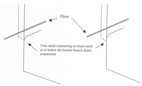CHAPTER SPS 382 APPENDIX - 2018 WISCONSIN UNIFORM PLUMBING CODE