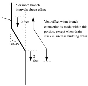 CHAPTER SPS 382 APPENDIX - 2018 WISCONSIN UNIFORM PLUMBING CODE