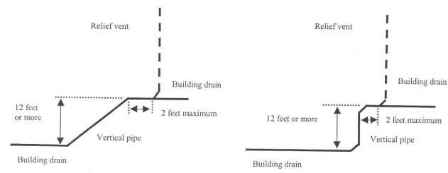 CHAPTER SPS 382 APPENDIX - 2018 WISCONSIN UNIFORM PLUMBING CODE