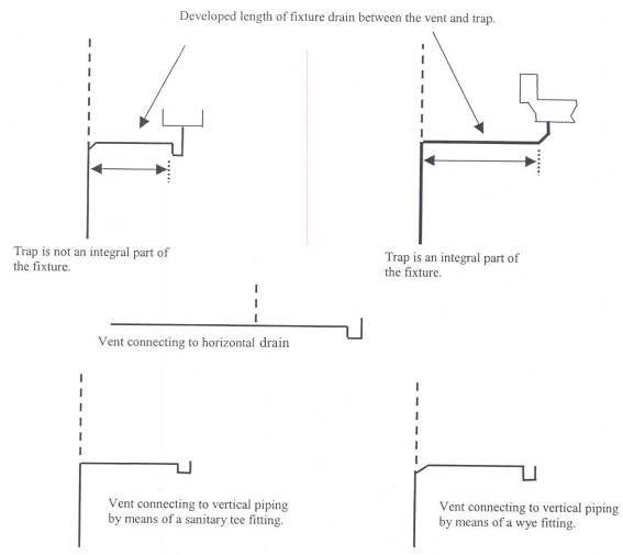 CHAPTER SPS 382 APPENDIX - 2018 WISCONSIN UNIFORM PLUMBING CODE