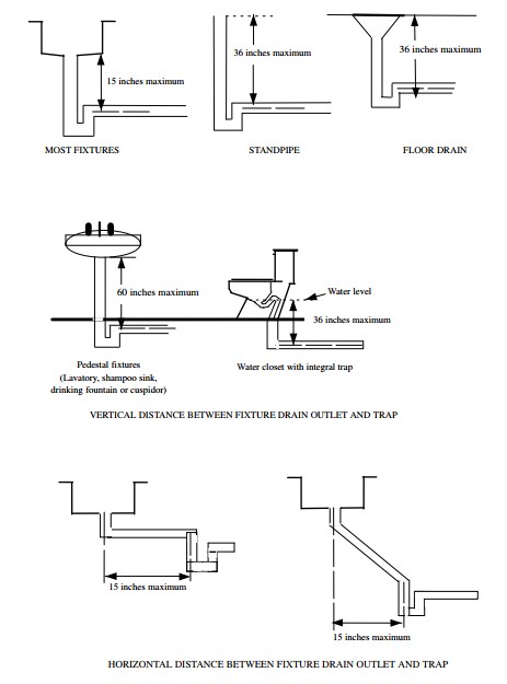 CHAPTER SPS 382 APPENDIX - 2018 WISCONSIN UNIFORM PLUMBING CODE