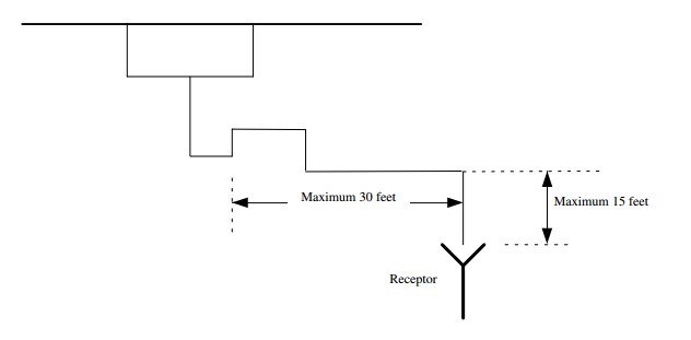 CHAPTER SPS 382 APPENDIX - 2018 WISCONSIN UNIFORM PLUMBING CODE