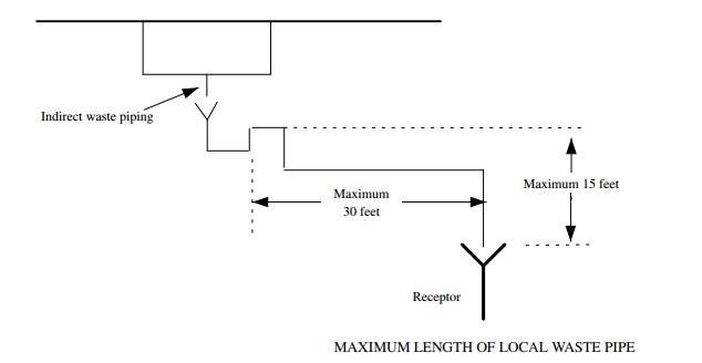CHAPTER SPS 382 APPENDIX - 2018 WISCONSIN UNIFORM PLUMBING CODE