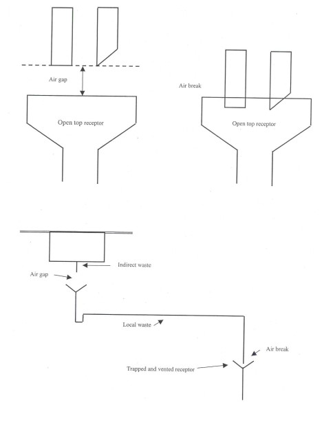CHAPTER SPS 382 APPENDIX - 2018 WISCONSIN UNIFORM PLUMBING CODE