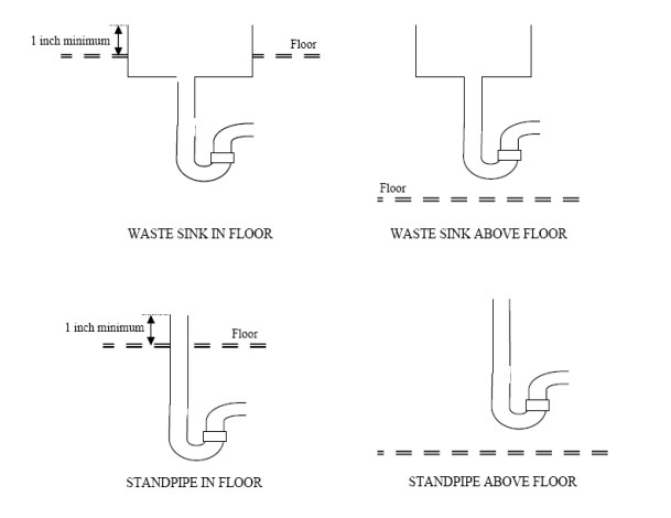 CHAPTER SPS 382 APPENDIX - 2018 WISCONSIN UNIFORM PLUMBING CODE