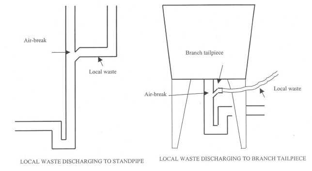 CHAPTER SPS 382 APPENDIX - 2018 WISCONSIN UNIFORM PLUMBING CODE