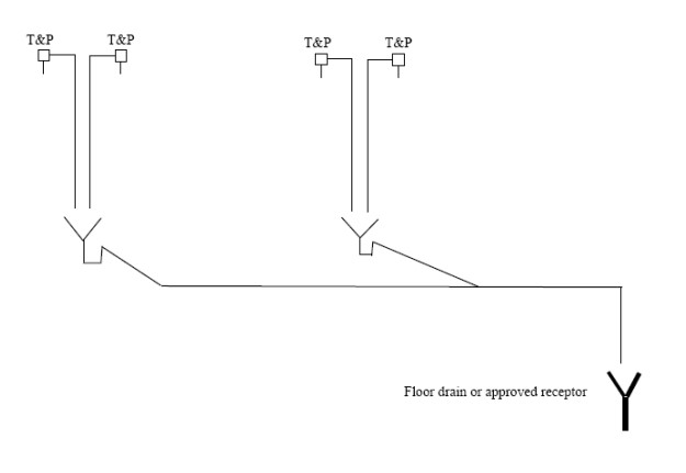 CHAPTER SPS 382 APPENDIX - 2018 WISCONSIN UNIFORM PLUMBING CODE