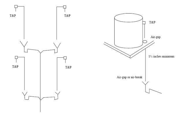 CHAPTER SPS 382 APPENDIX - 2018 WISCONSIN UNIFORM PLUMBING CODE