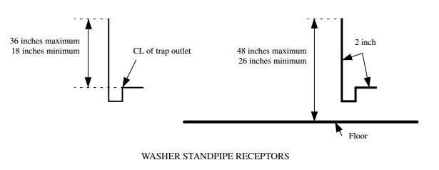 CHAPTER SPS 382 APPENDIX - 2018 WISCONSIN UNIFORM PLUMBING CODE