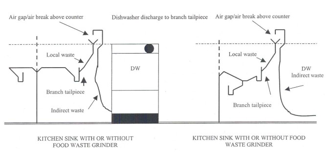 CHAPTER SPS 382 APPENDIX - 2018 WISCONSIN UNIFORM PLUMBING CODE