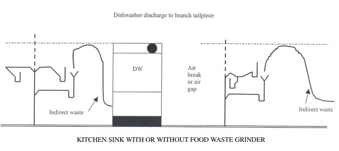 CHAPTER SPS 382 APPENDIX - 2018 WISCONSIN UNIFORM PLUMBING CODE
