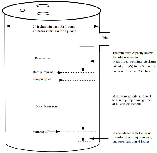 CHAPTER SPS 382 APPENDIX - 2018 WISCONSIN UNIFORM PLUMBING CODE
