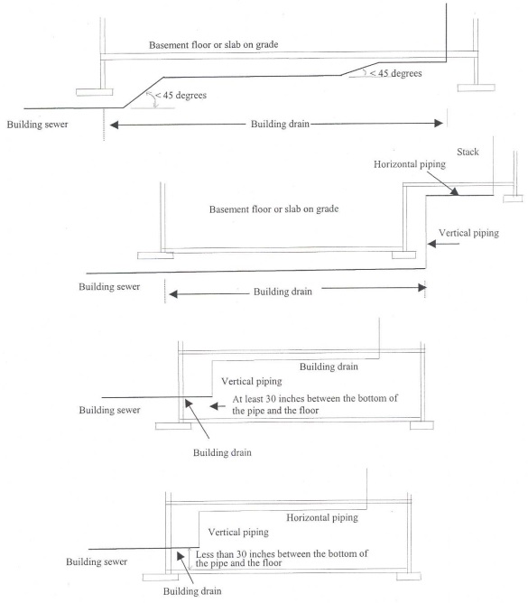 CHAPTER SPS 382 APPENDIX - 2018 WISCONSIN UNIFORM PLUMBING CODE
