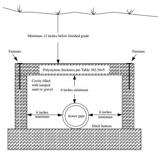 CHAPTER SPS 382 APPENDIX - 2018 WISCONSIN UNIFORM PLUMBING CODE