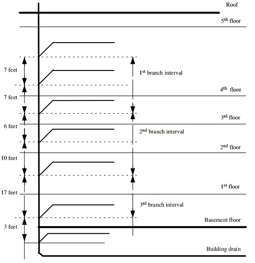 CHAPTER SPS 382 APPENDIX - 2018 WISCONSIN UNIFORM PLUMBING CODE