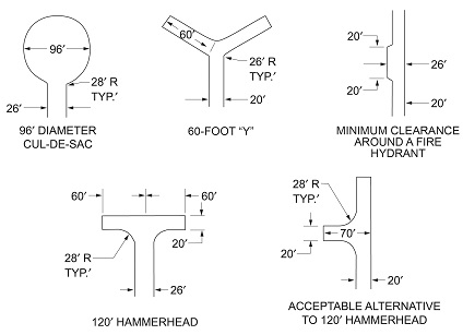 APPENDIX D FIRE APPARATUS ACCESS ROADS - 2021 ARKANSAS FIRE PREVENTION ...