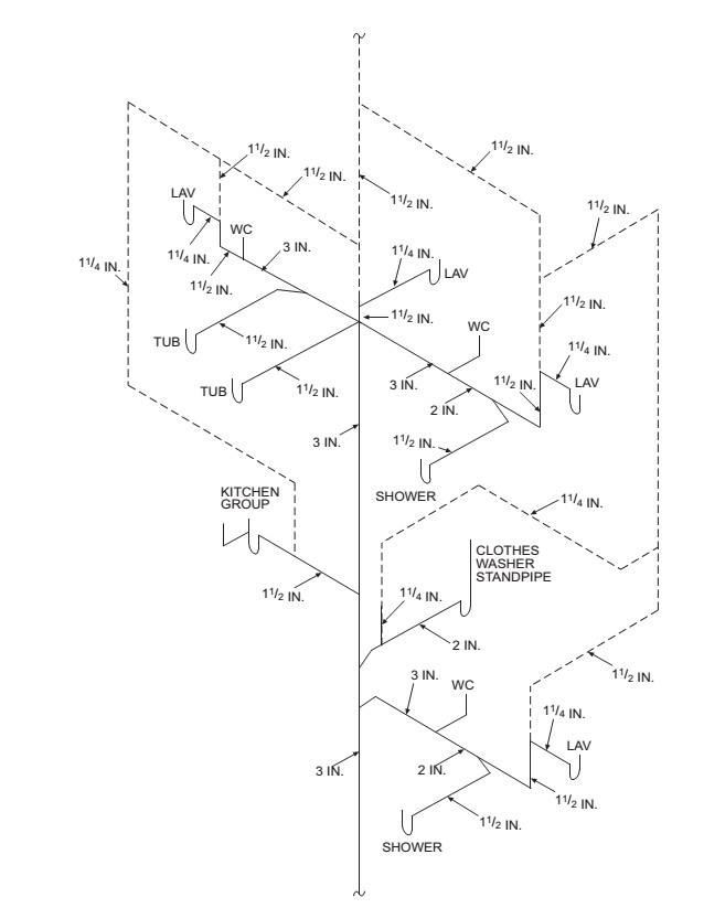 APPENDIX N VENTING METHODS - 2018 INTERNATIONAL RESIDENTIAL CODE (IRC)