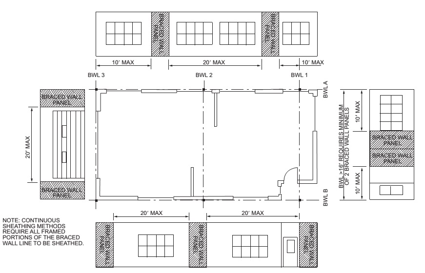 CHAPTER 6 WALL CONSTRUCTION - 2018 INTERNATIONAL RESIDENTIAL CODE (IRC)