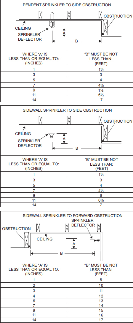 CHAPTER 29 WATER SUPPLY AND DISTRIBUTION - 2018 INTERNATIONAL ...