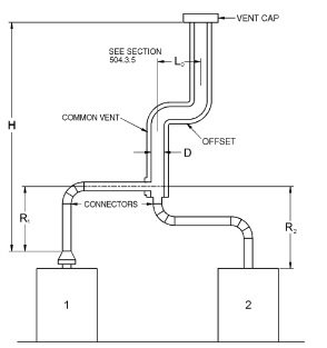 APPENDIX B SIZING OF VENTING SYSTEMS SERVING APPLIANCES EQUIPPED WITH ...