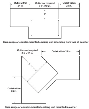 CHAPTER 39 POWER AND LIGHTING DISTRIBUTION - 2018 INTERNATIONAL ...