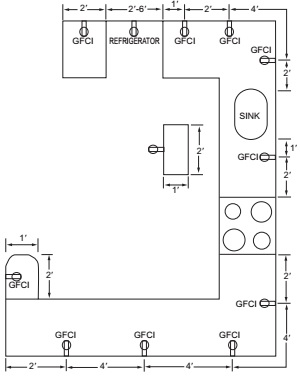 CHAPTER 39 POWER AND LIGHTING DISTRIBUTION - 2018 INTERNATIONAL ...