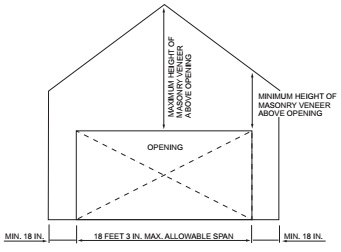 CHAPTER 7 WALL COVERING - 2018 INTERNATIONAL RESIDENTIAL CODE (IRC)