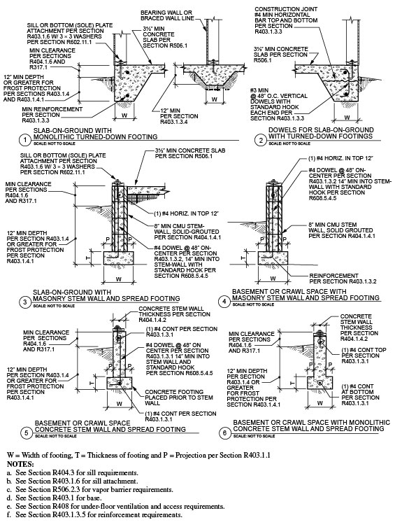 CHAPTER 4 FOUNDATIONS - 2018 INTERNATIONAL RESIDENTIAL CODE (IRC)