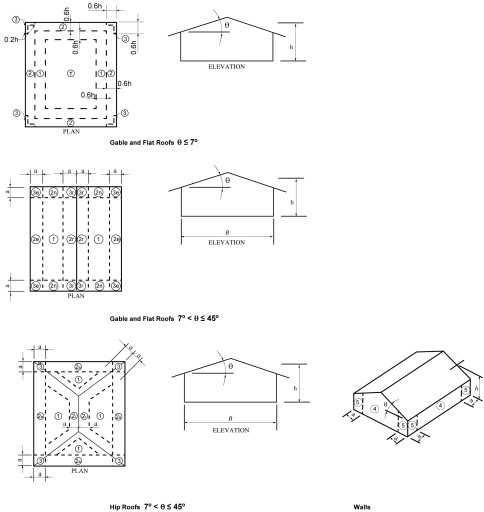 CHAPTER 3 BUILDING PLANNING - 2021 ARKANSAS FIRE PREVENTION CODE ...
