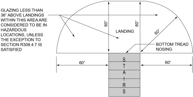 CHAPTER 3 BUILDING PLANNING - 2021 ARKANSAS FIRE PREVENTION CODE ...